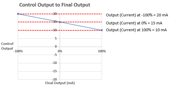 Output Type